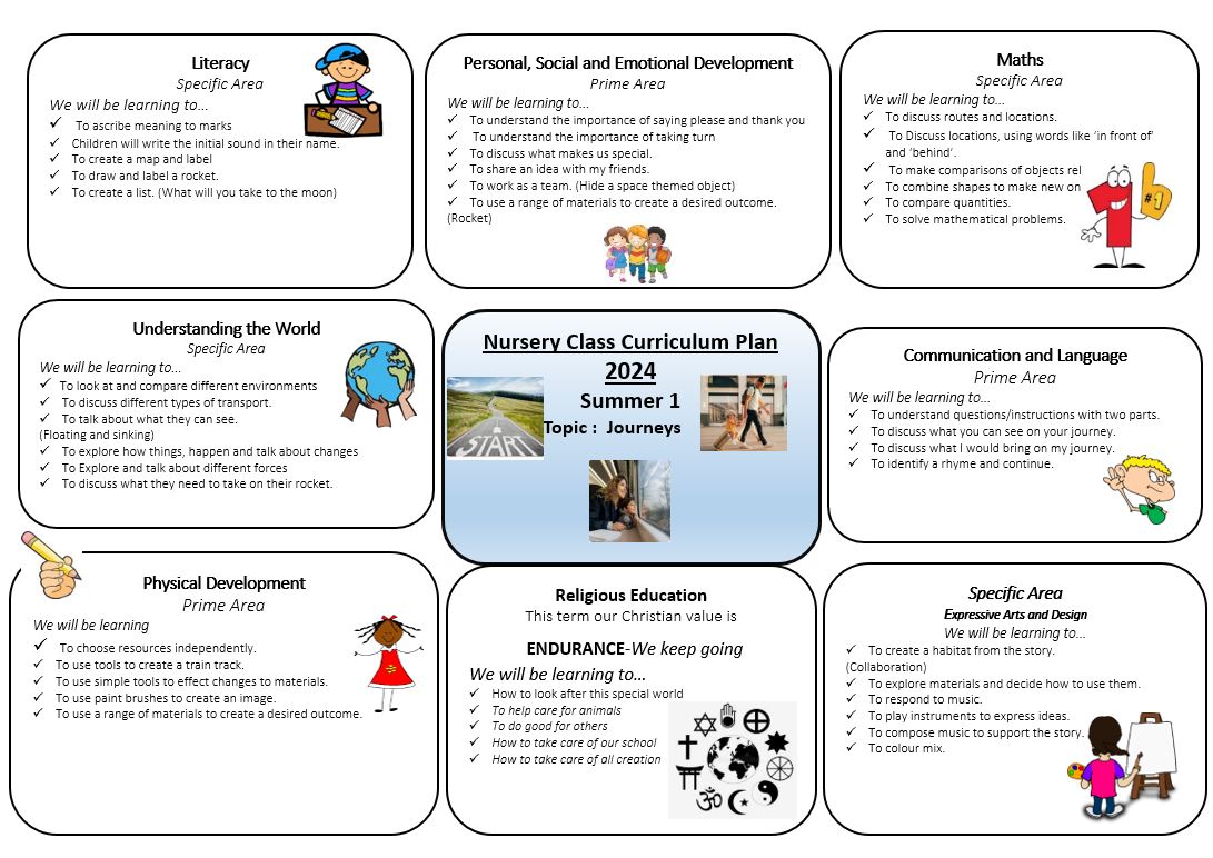 St Stephen's Church of England Primary School - Nursery Topic Web