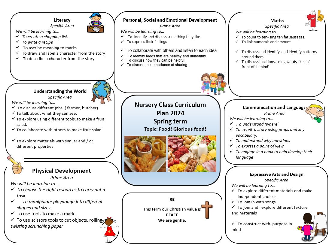 St Stephen's Church of England Primary School - Nursery Topic Web