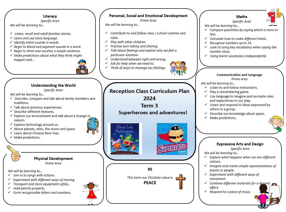 St Stephen's Church of England Primary School - RECEPTION TOPIC WEB