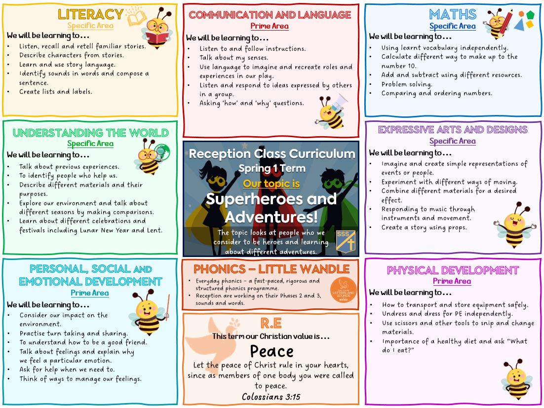 St Stephen's Church of England Primary School - RECEPTION TOPIC WEB